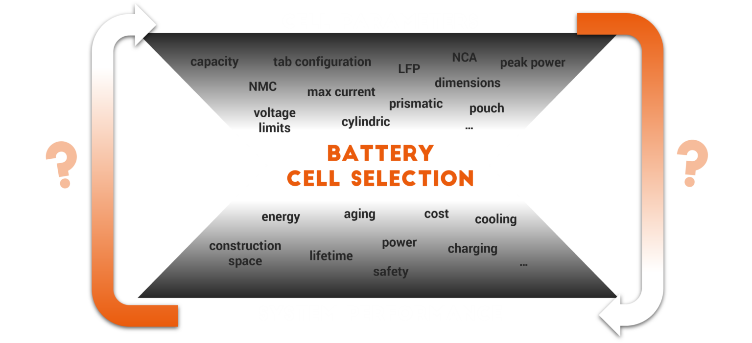 Battery Cell Benchmarking - Find the Optimal Battery in No Time.