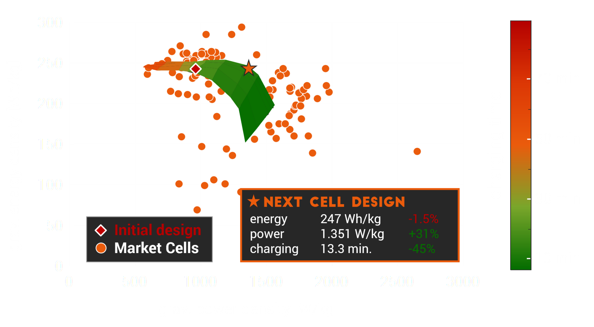 Battery Cell Design - Optimize your Battery using Batemo Models.